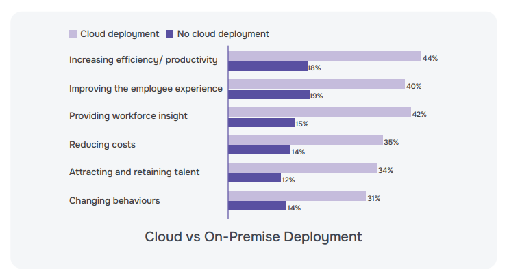 The role of cloud computing in HR - Teamlease HCM